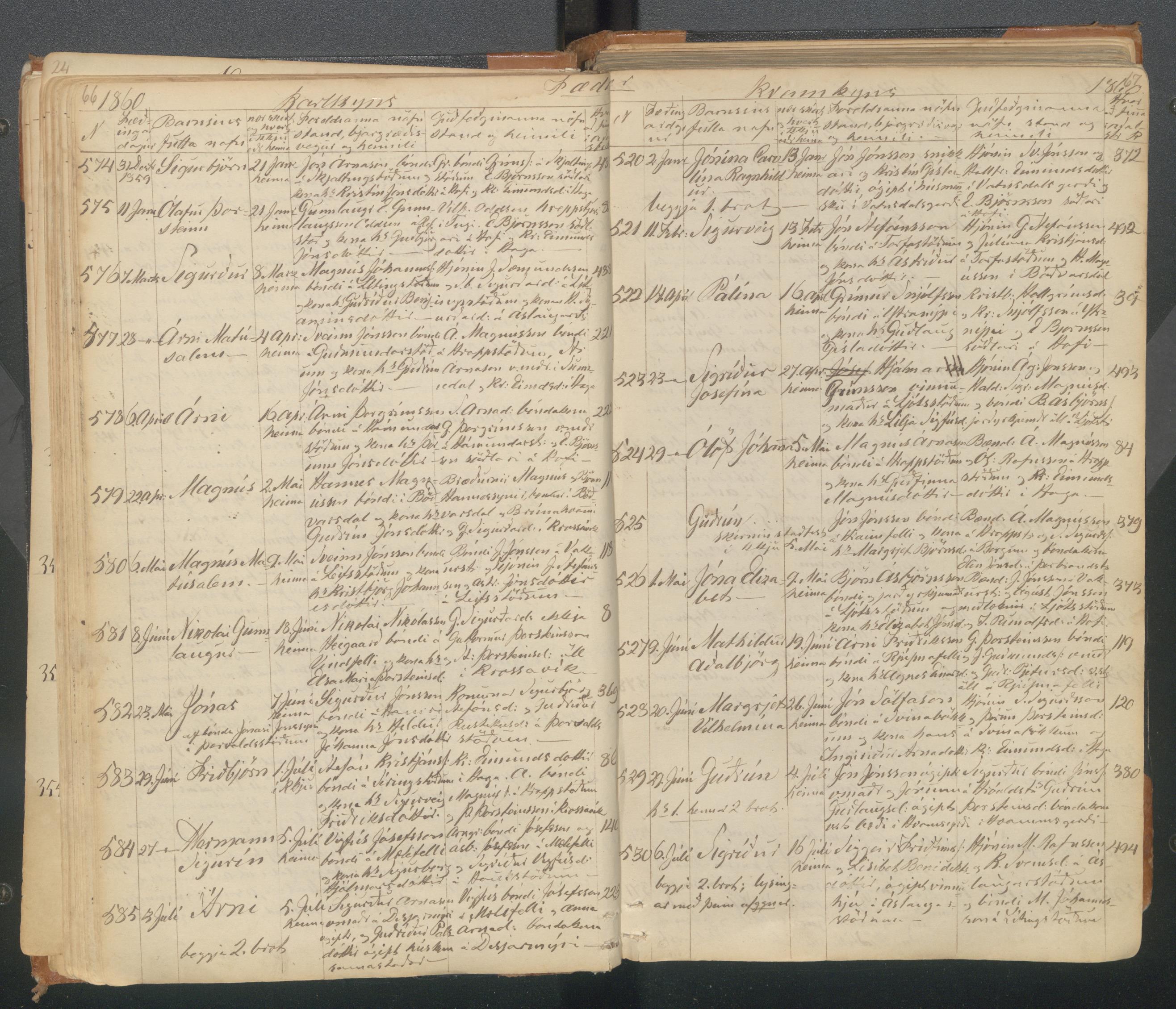 Jónína Karolina Ragnhildur (Jónsdottir) Thomas (1860-1892) | WikiTree ...